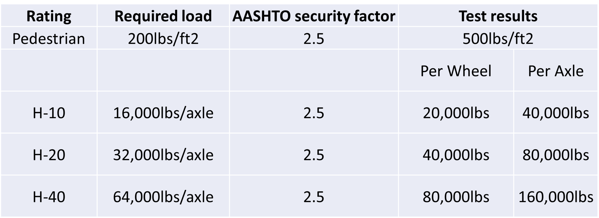 High Strength Precast Concrete Trench Systems — Composite Power Group