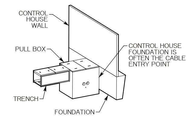 High Strength Precast Concrete Trench Systems — Composite Power Group