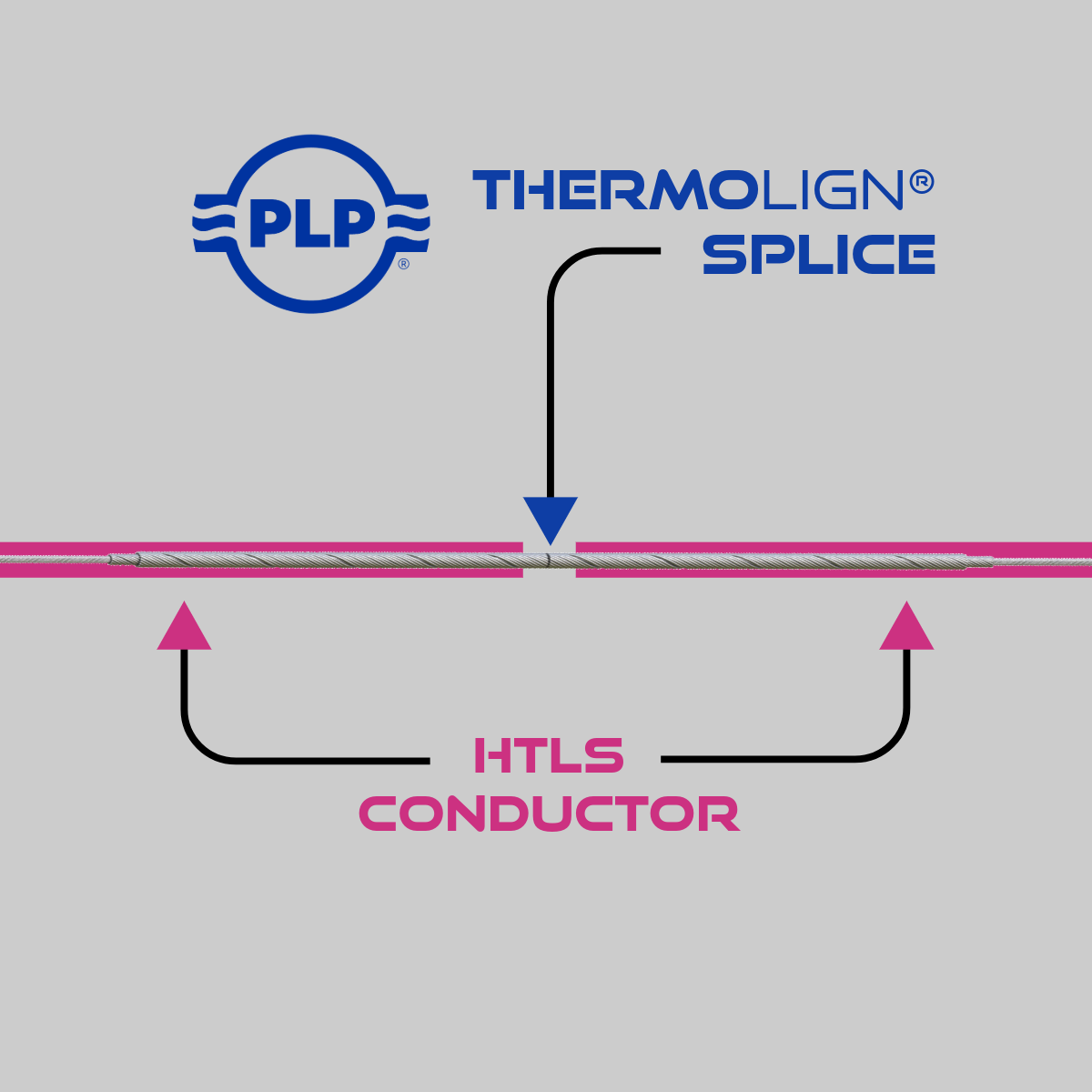 PLP Canada - THERMOLIGN™ Support — Composite Power Group