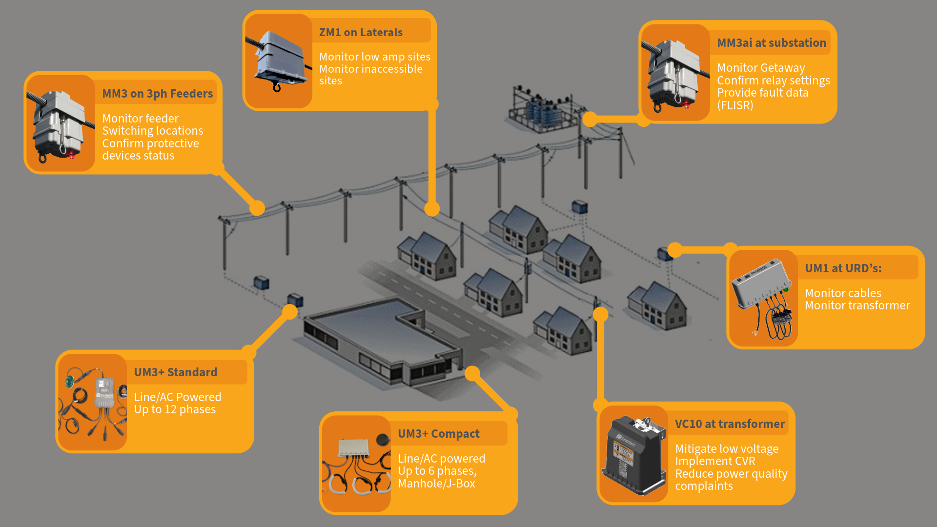 Sentient Energy — Composite Power Group