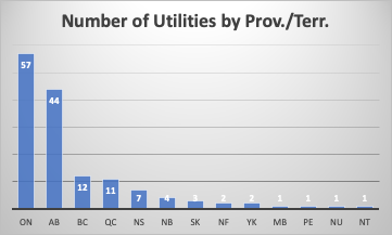 145 Canadian Electric Utilities - Repost — Composite Power Group
