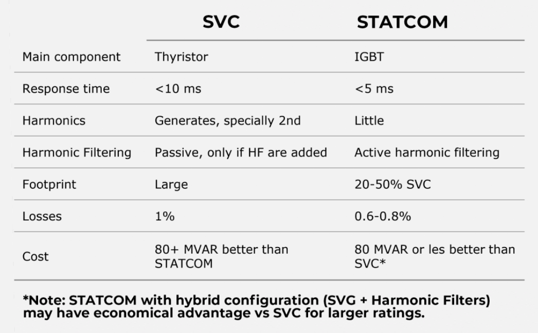 Southern States Power System Solutions - STATCOM — Composite Power Group