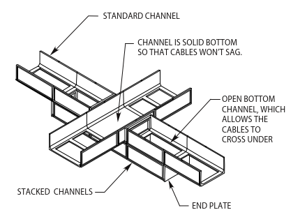 High Strength Precast Concrete Trench Systems — Composite Power Group