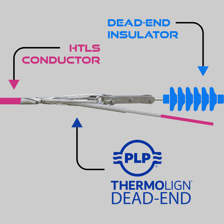 PLP Canada - THERMOLIGN® — Composite Power Group
