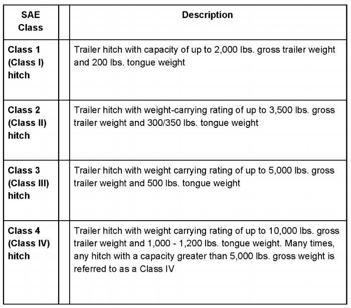 Hitching — Trailer Safety Week