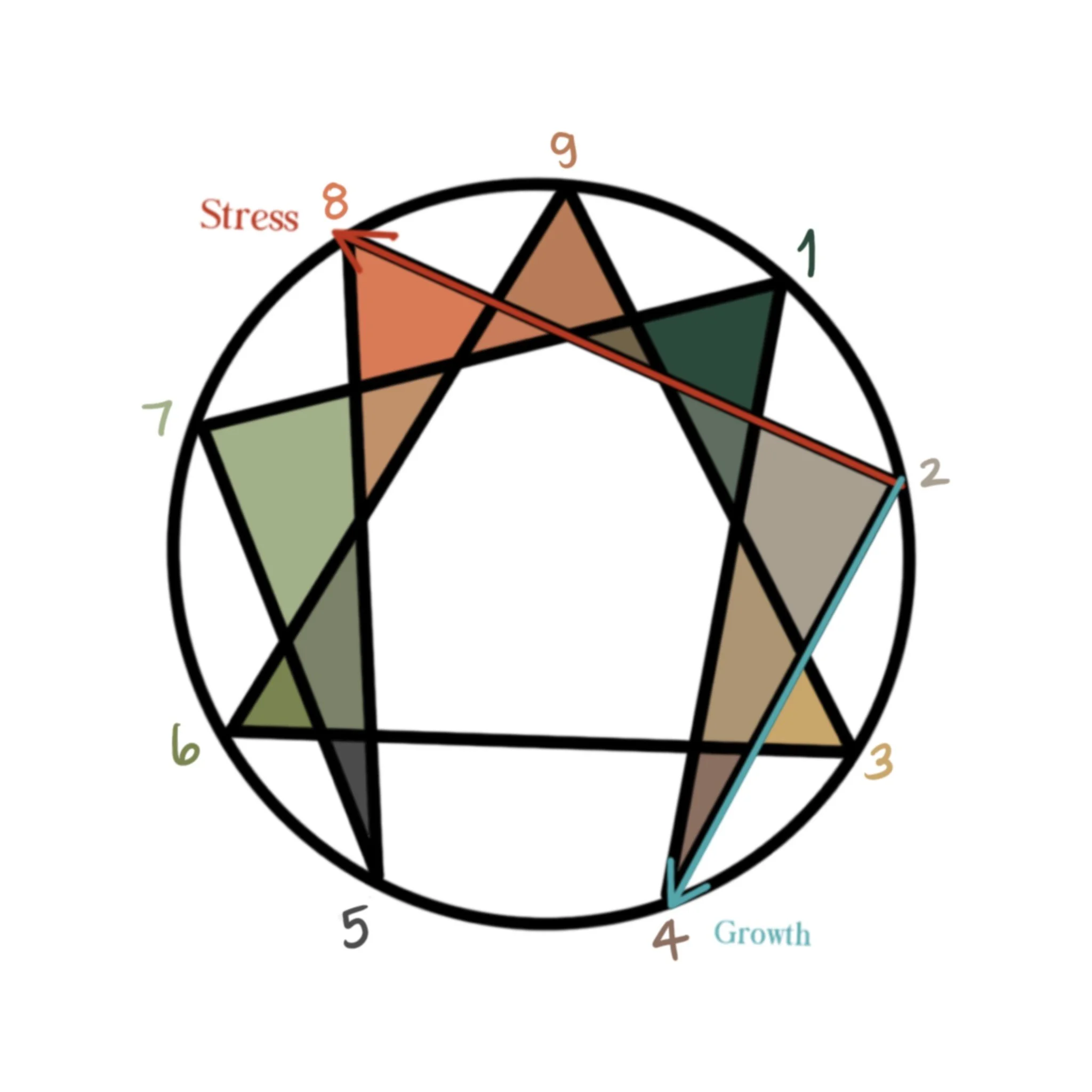 Enneagram Type 2 Deep Dive: The Helper’s Heart, Struggles, and Growth ...
