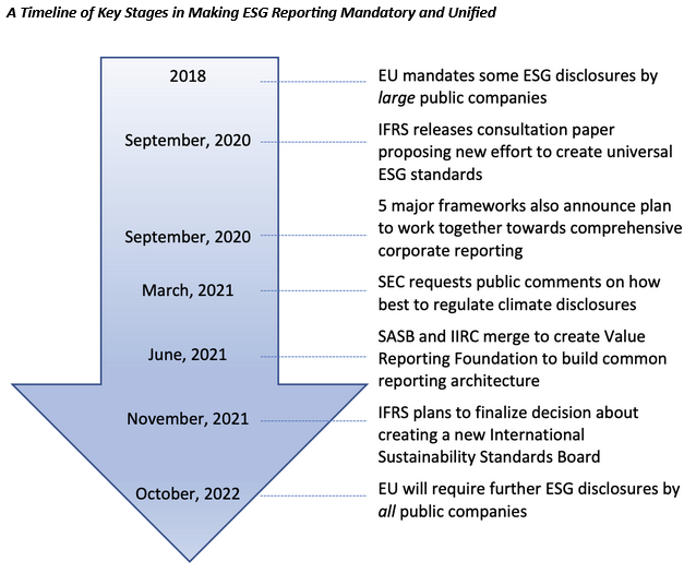 Esg Regulation Timeline at Daryl Hudson blog