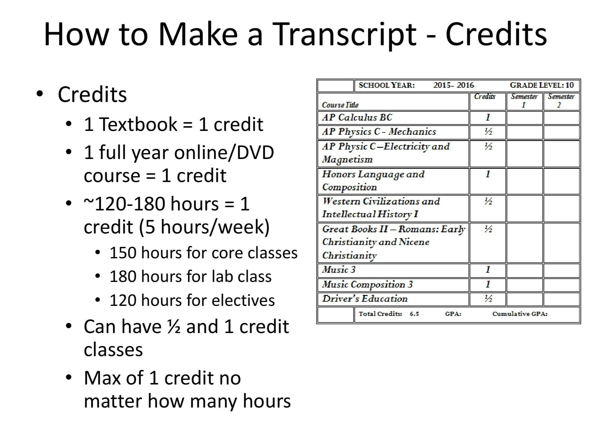 High School Transcripts, Grading, and Course Descriptions (Lecture and ...