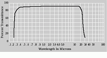 Windows — Advanced Research Systems