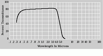 Windows — Advanced Research Systems