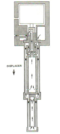 Closed Cycle Cryocooler Principles of Operation — Advanced Research Systems