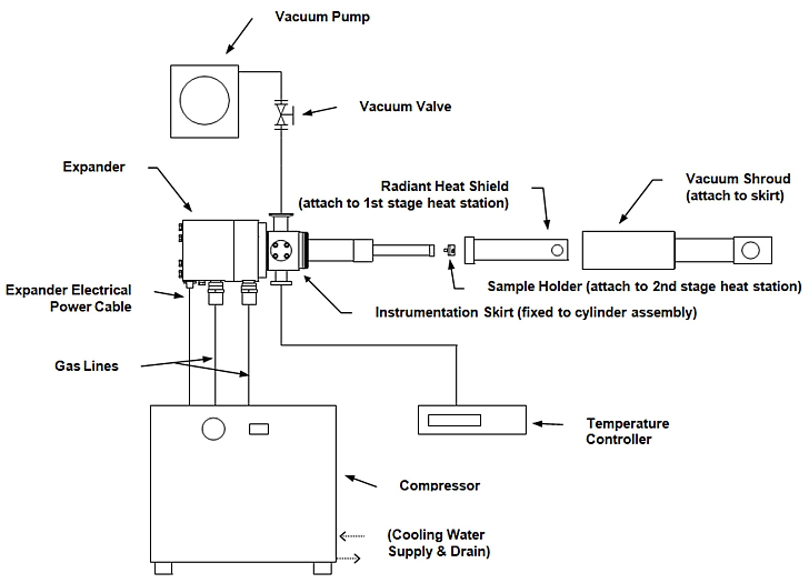 Closed Cycle Cryocooler Principles of Operation — Advanced Research Systems
