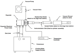 Closed Cycle Cryocooler Principles of Operation — Advanced Research Systems
