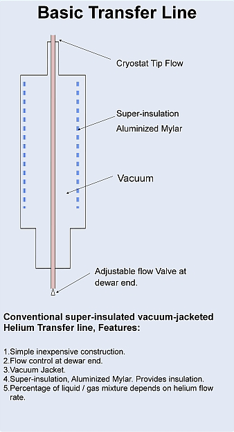 Helitran® Advanced Features — Advanced Research Systems