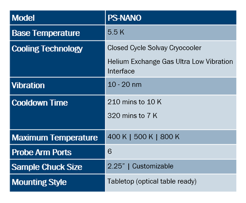 PS-NANO Specifications — Advanced Research Systems
