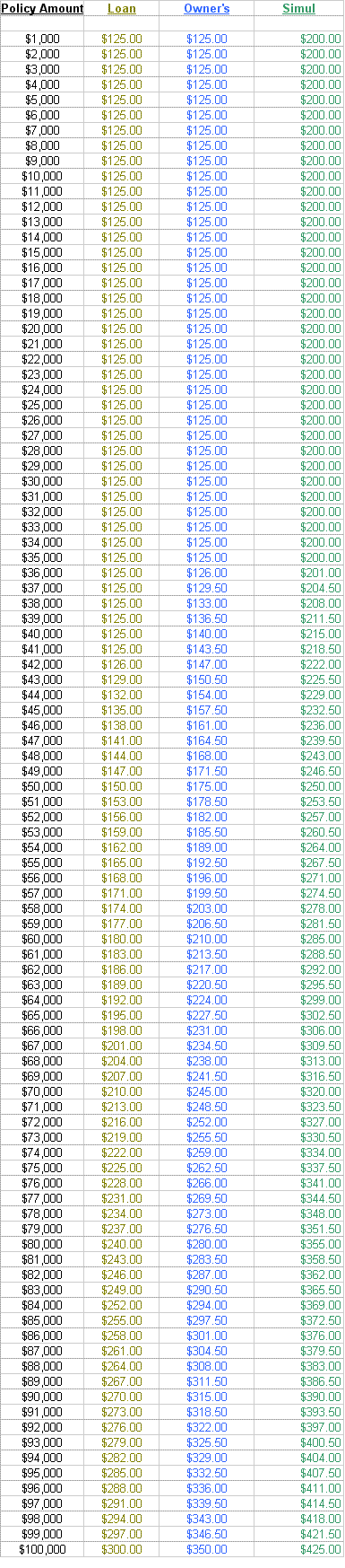 Title Insurance Rates — Alabama Land Services