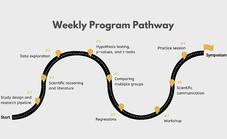 Program — Youreka Canada