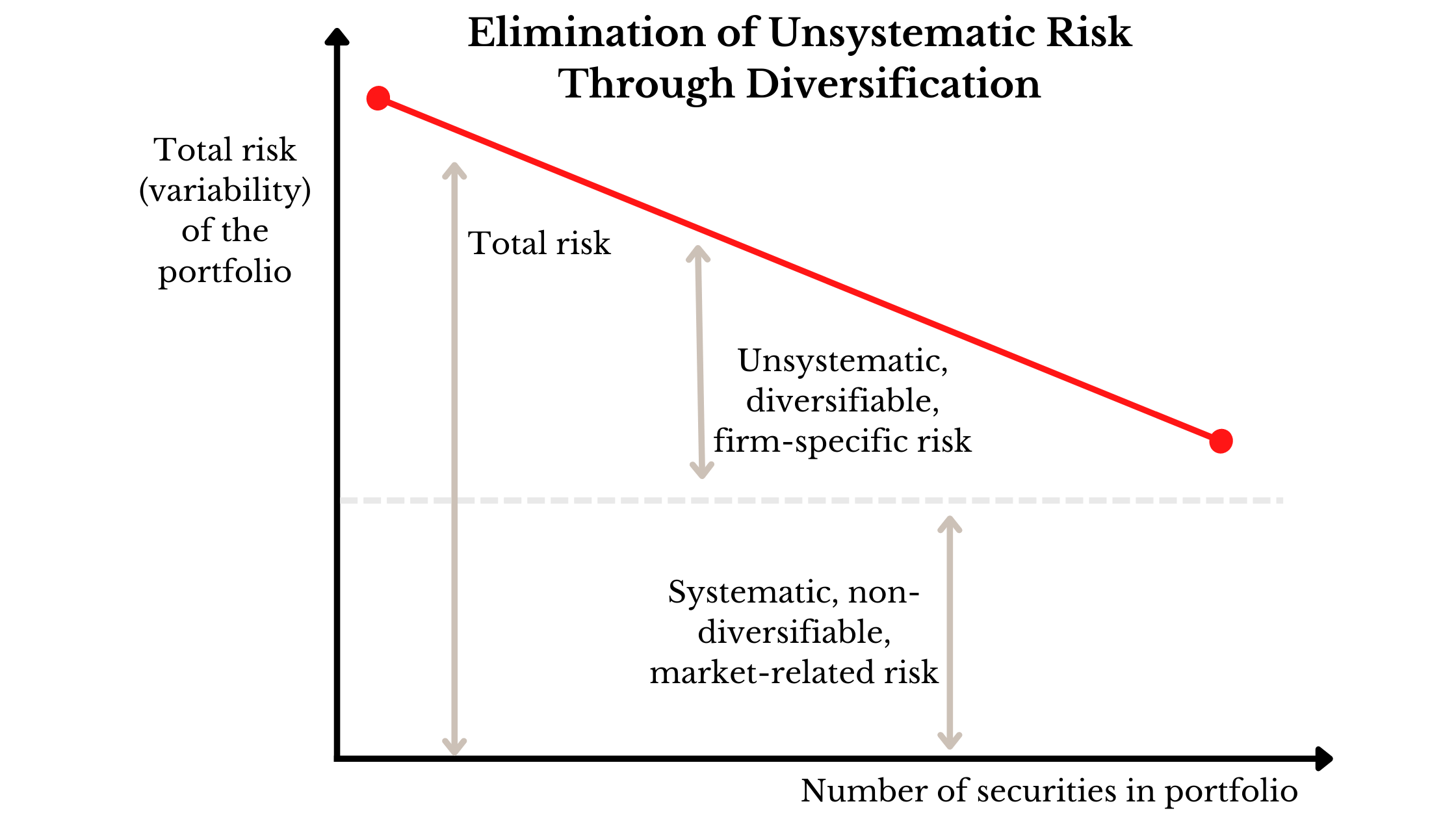 Risk Management Strategies — Cornerstone Comprehensive Wealth Management