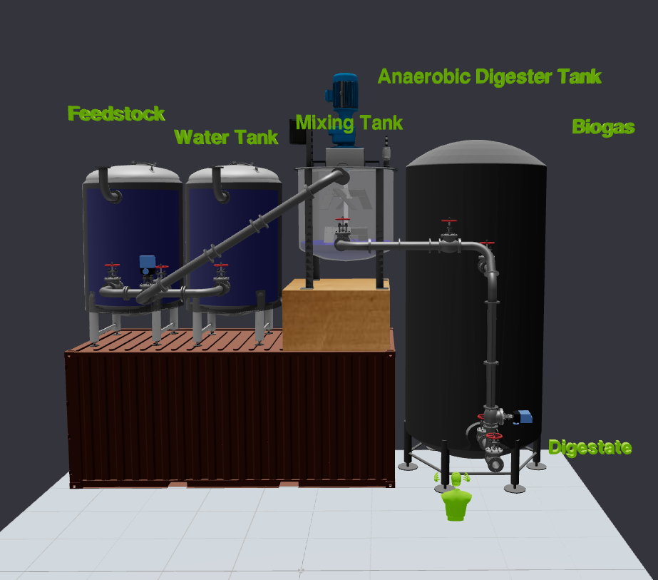 Anaerobic Digestion — Davis Research Group at Ohio University