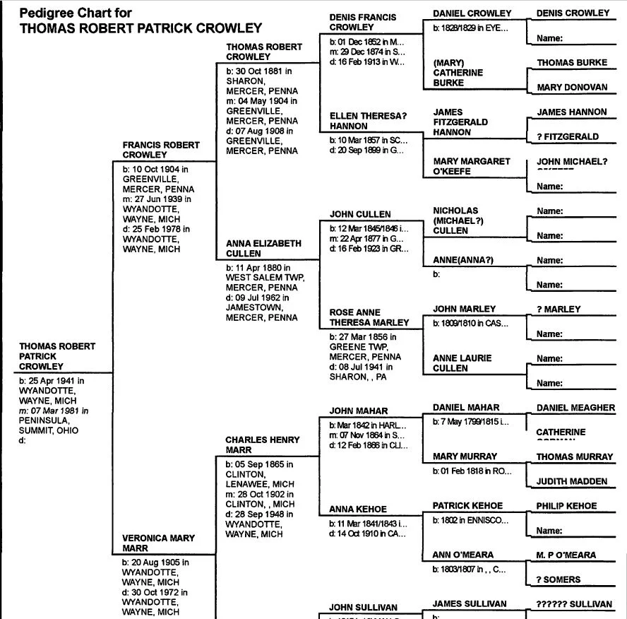 Charles Cullen Family Tree _ Famille Cullen Arbre Généalogique – QRMM