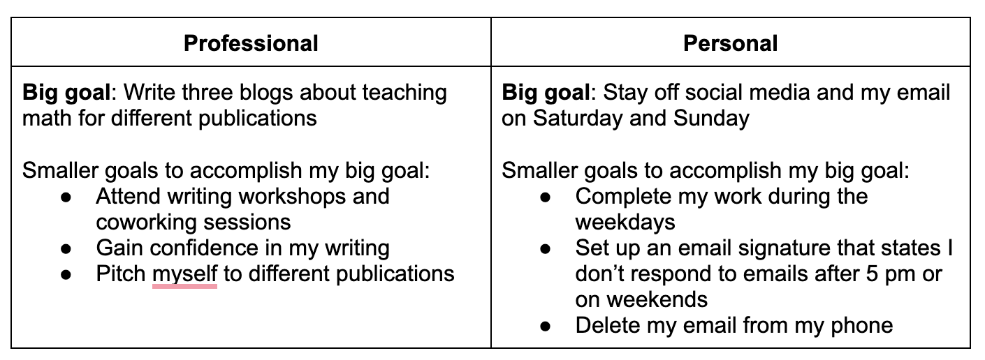 4 Tips for Setting Boundaries As a Teacher — Educator Forever