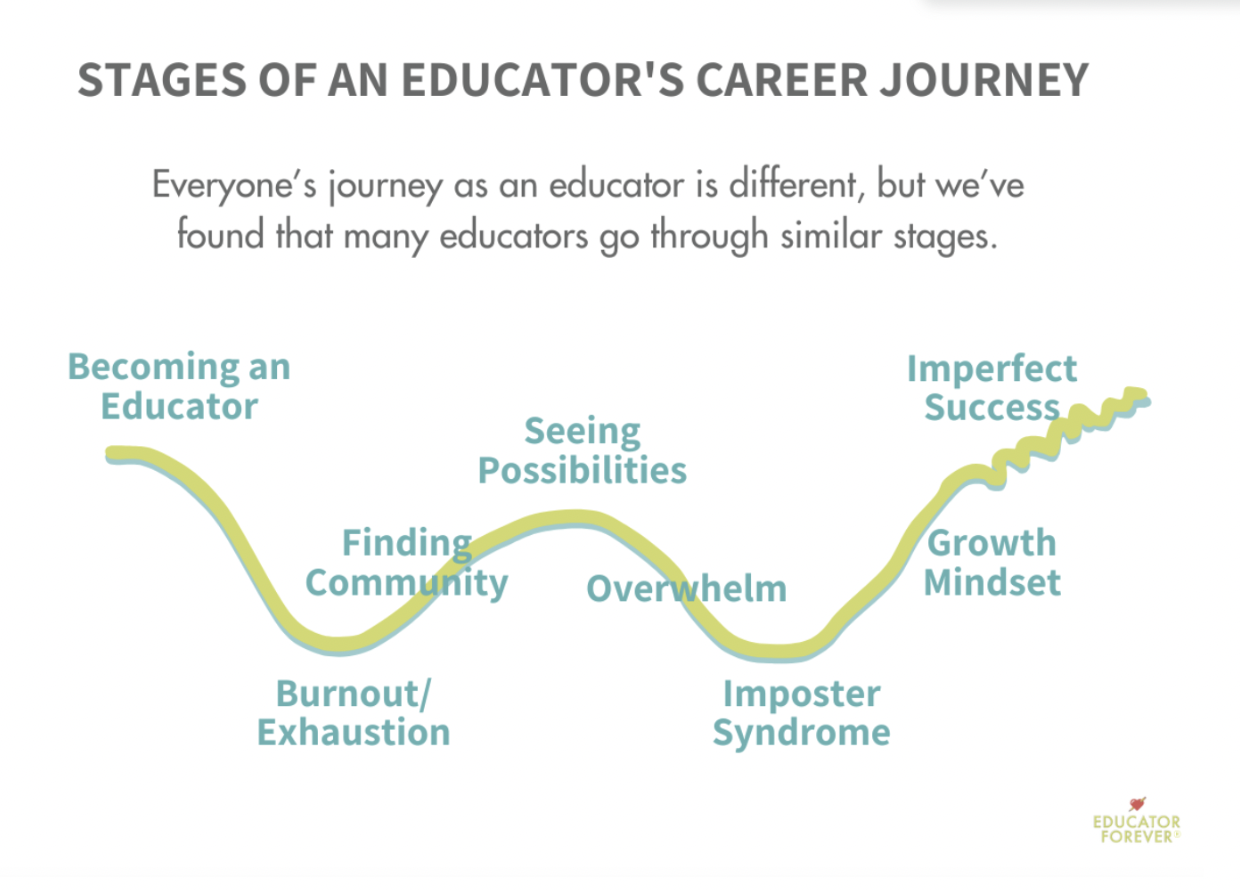 Guide to Careers in Education (Other Than Teaching) — Educator Forever