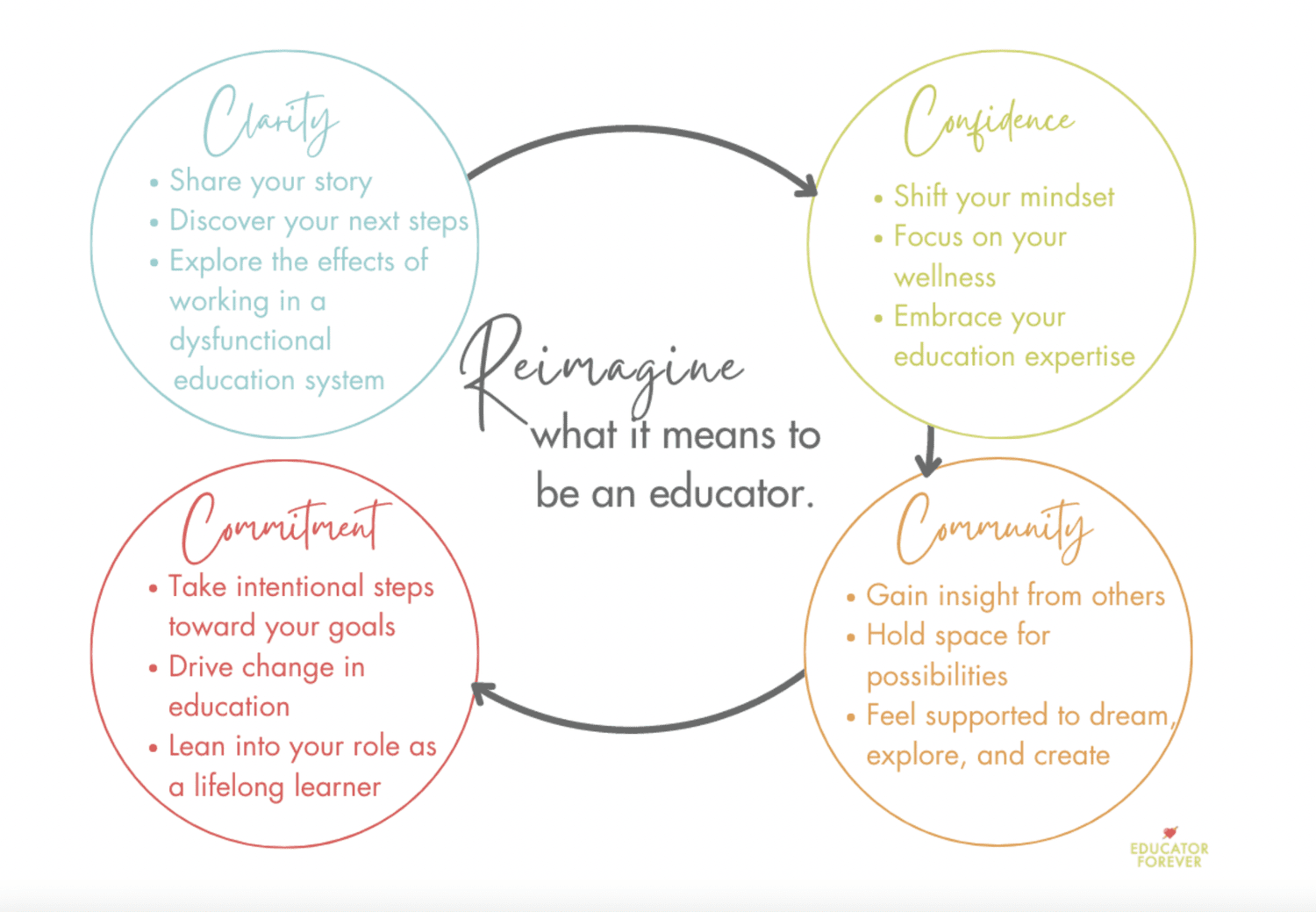 I Quit Teaching…Now What? — Educator Forever