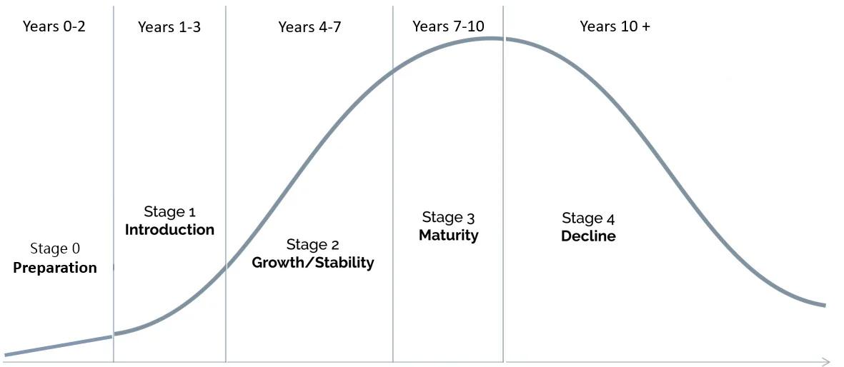 Reman Engines | Discover Engine Remanufacturing | SRC Reman