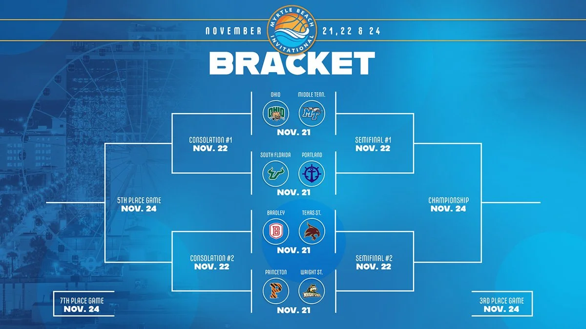 2024 Myrtle Beach Invitational Bracket Announced — Myrtle Beach Area ...
