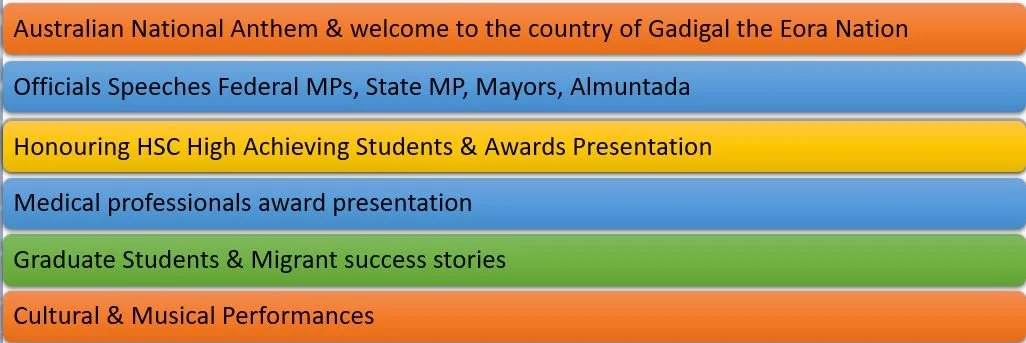 Australia Day — almuntada