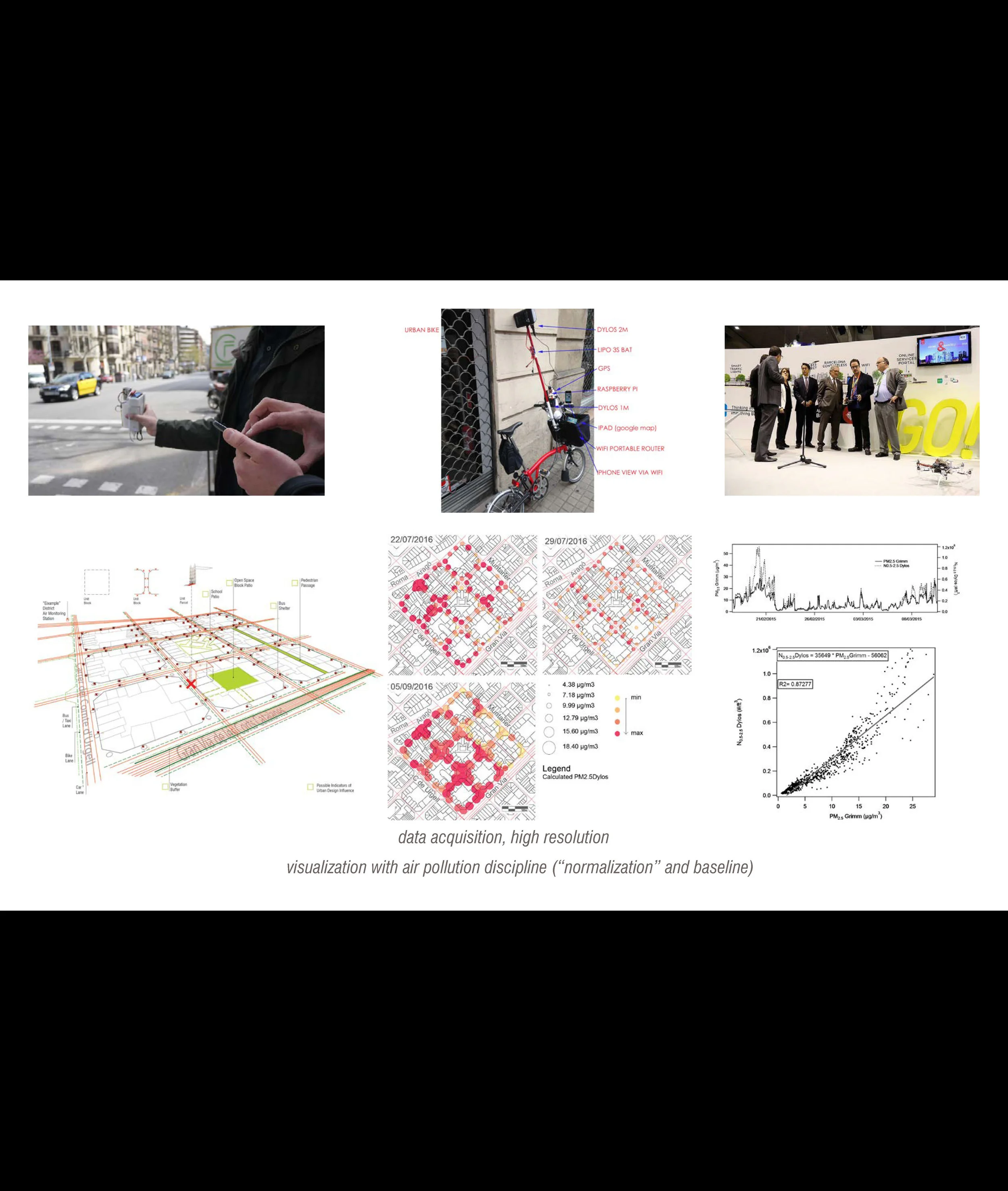 Air Pollution — Speranza Architecture + Urban Design