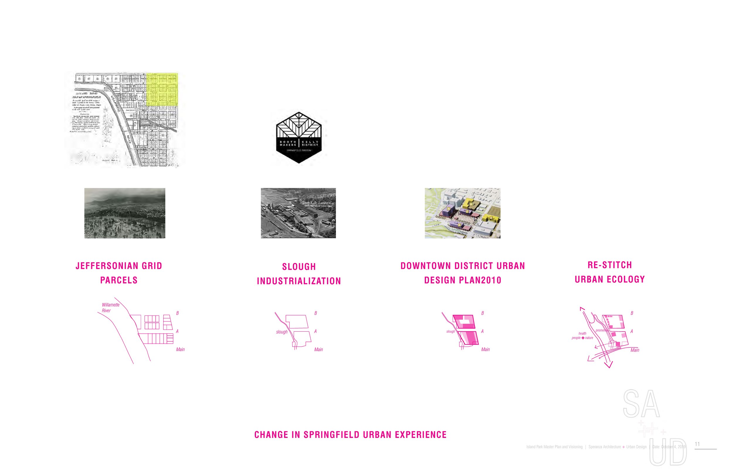 Island Park Master Plan — Speranza Architecture + Urban Design