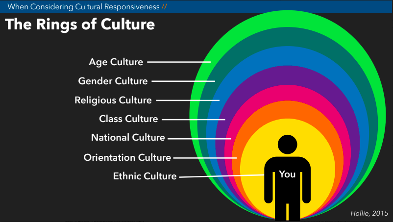 Blog — The Pedagogical Refinery