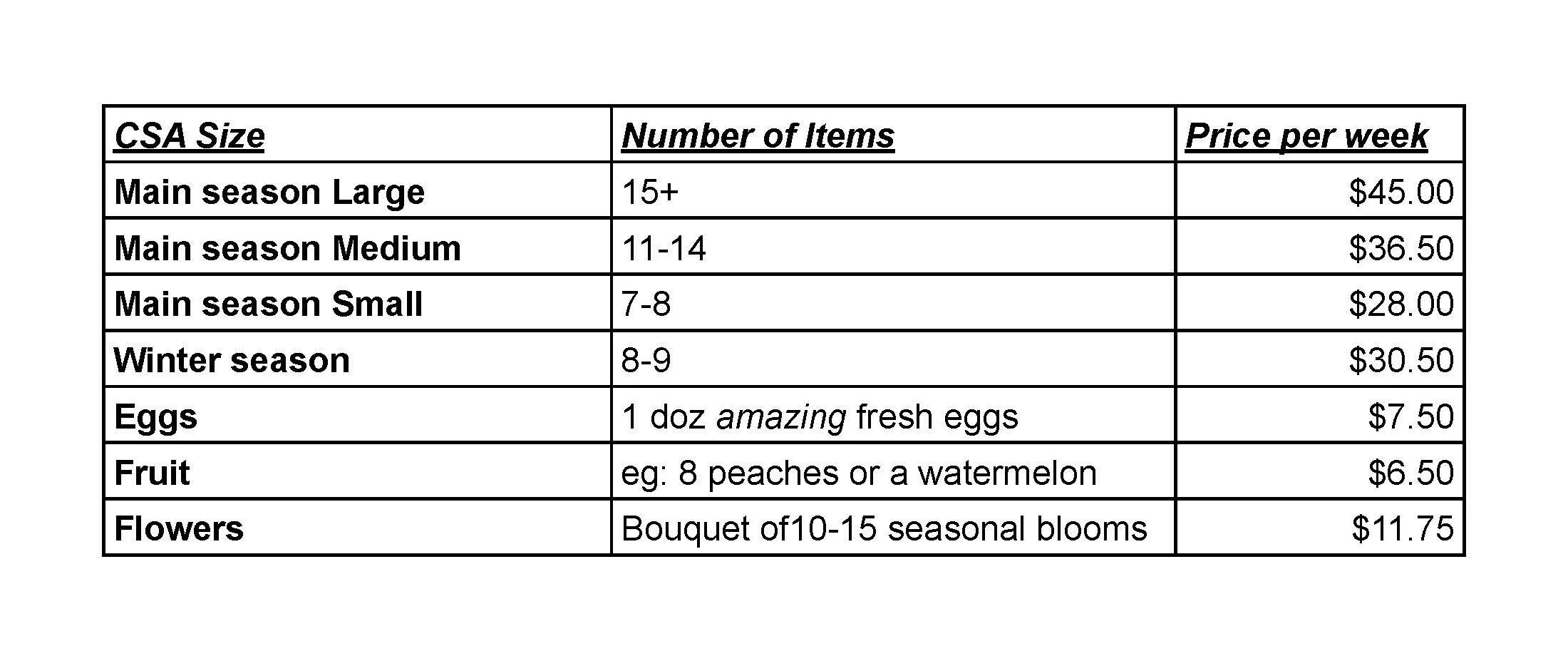 Our CSA — Good Dog Farm