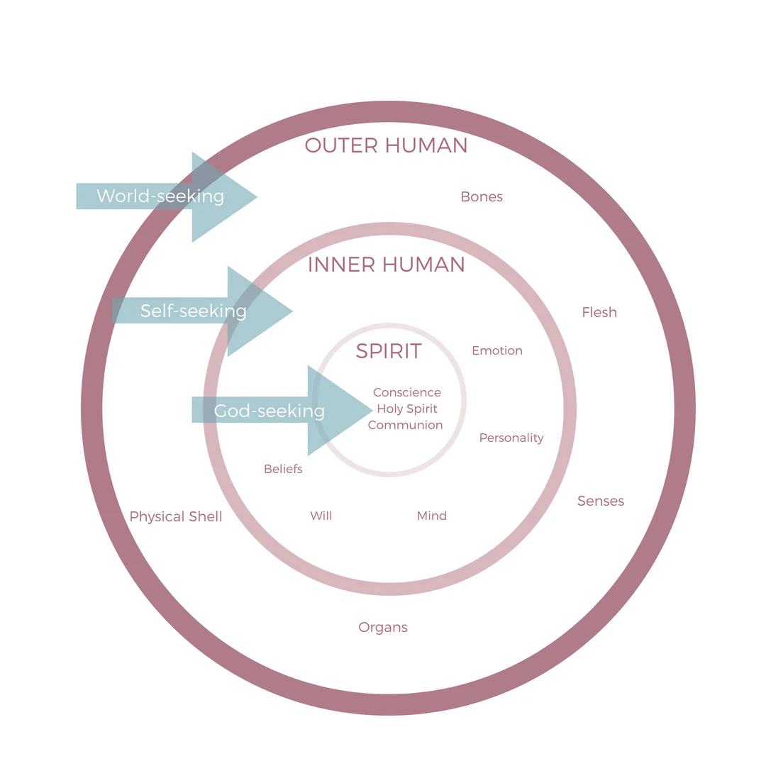 Mental Wellness — The Whole Truth — Women Becoming Whole