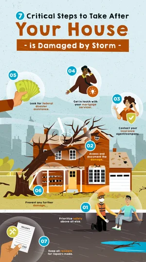 7 Critical Steps to Take After Your House Is Damaged by Storm — Albert ...
