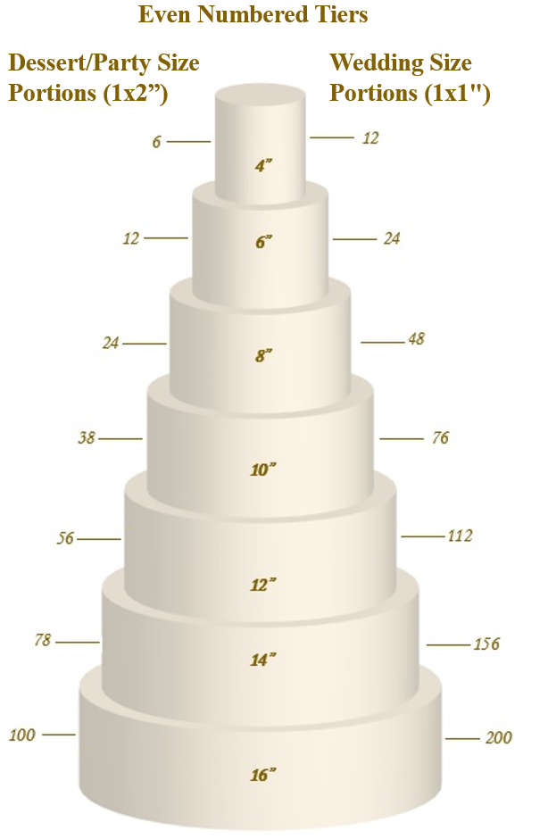 Cake Portions Guide — Favoured Cakes || Sidcup, Kent
