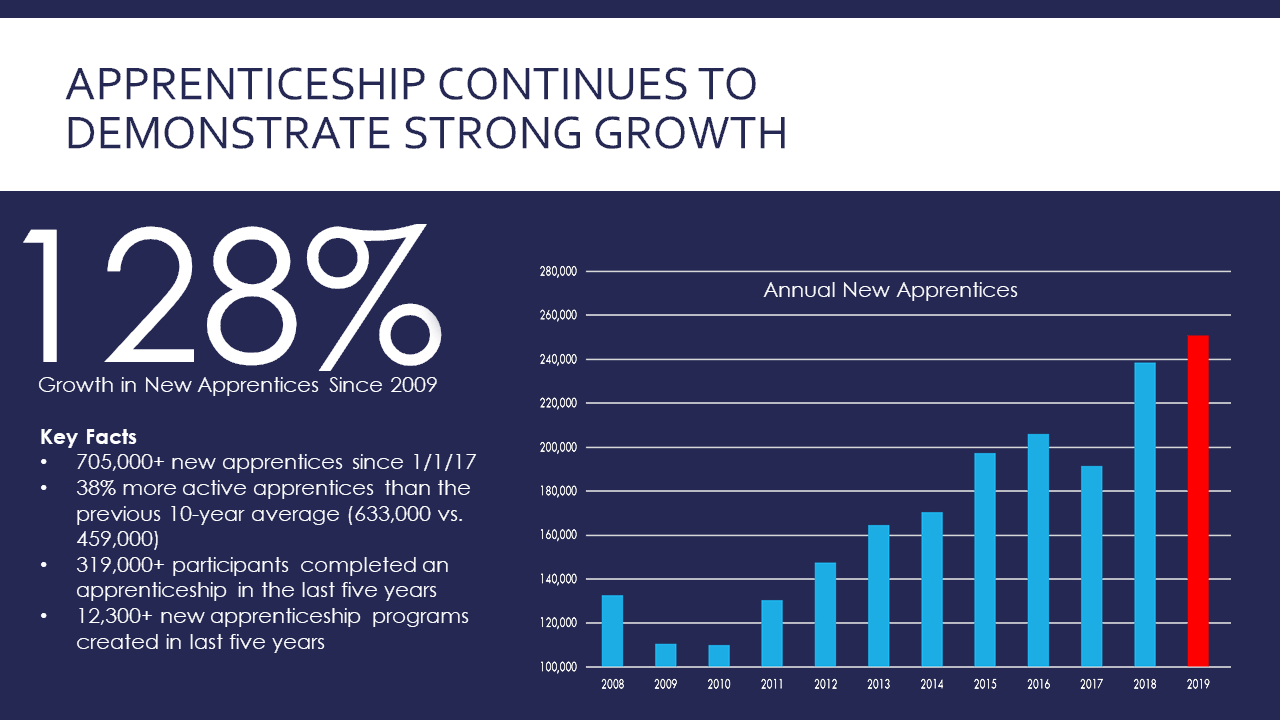 Closing the Skills Gap: The Transformative Role of Apprenticeships in ...