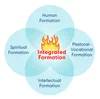 The Human Formation Coalition™