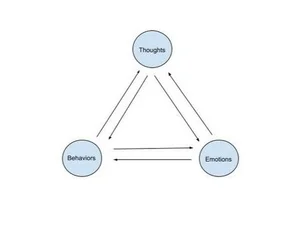 Root to Rise Therapy | Los Angeles Marriage & Family Therapists ...