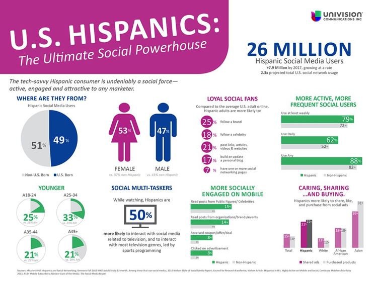 How To Effectively Target The Hispanic Market With Your Real Estate how-to-effectively-target-the-hispanic-market-with-your-real-estate