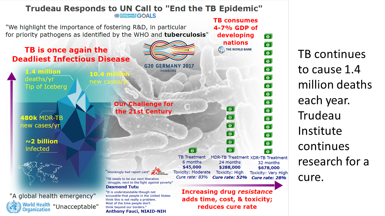 History — Trudeau Institute