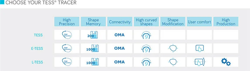 Tracers-Essilor Tess Series — Grimes Optical Equipment
