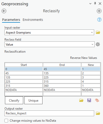 Introduction to Slope and Aspect Analysis Using ArcGIS Pro - Part 2 ...