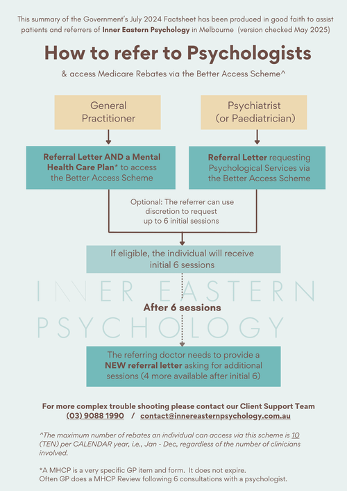 Medicare Psychologists Melbourne