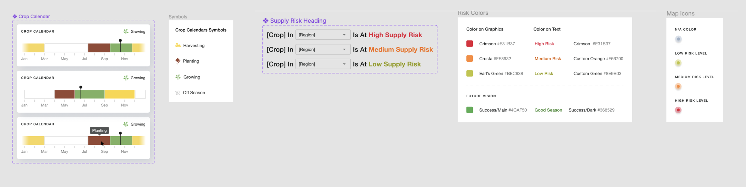 Interactive Data Commodities Tracker — KJ Designs