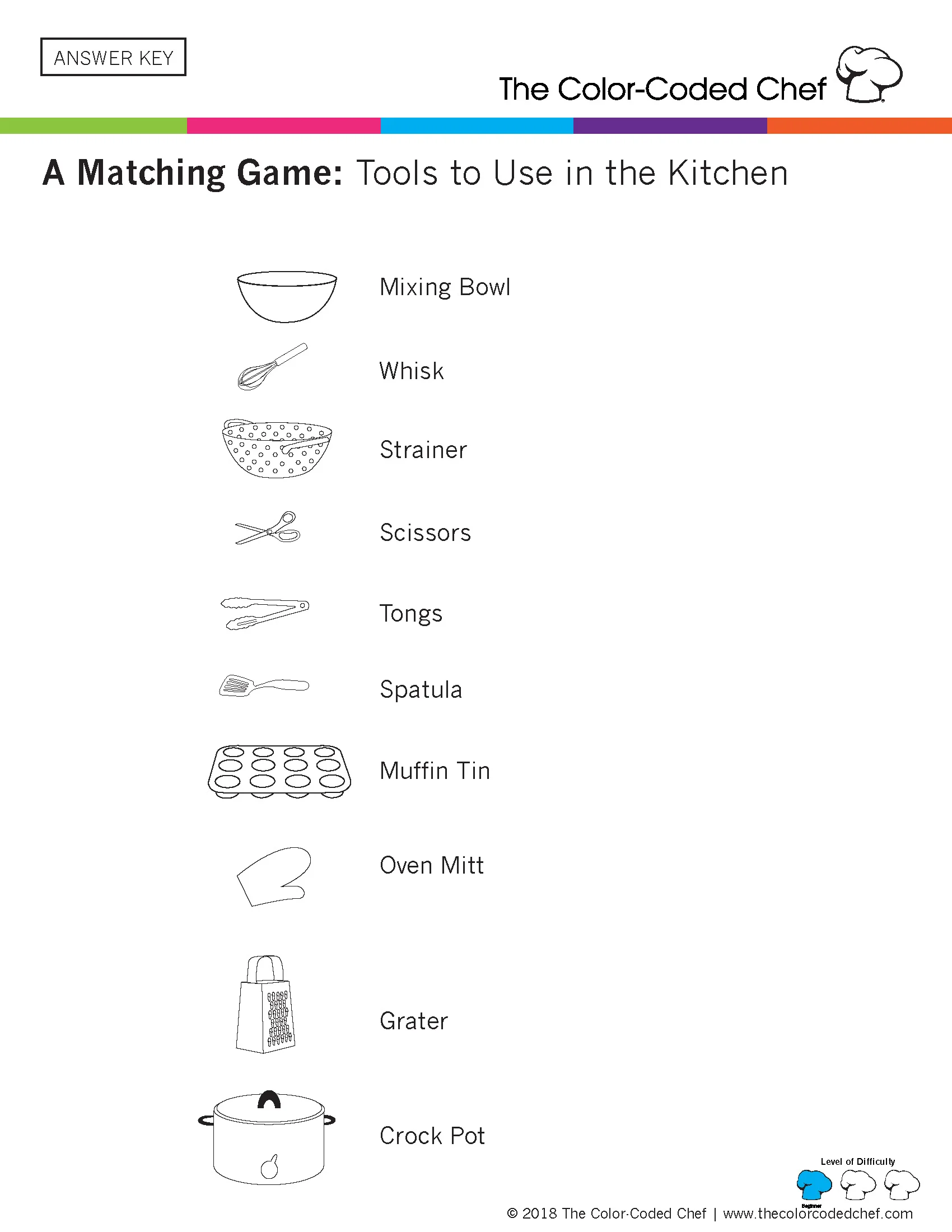 Teacher Worksheet Packet — The Color-Coded Chef