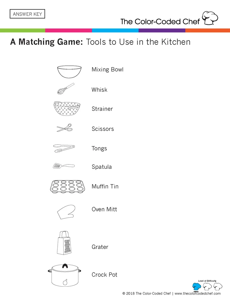 Adaptive Cooking Tools for Kids with Autism | The Color-Coded Chef