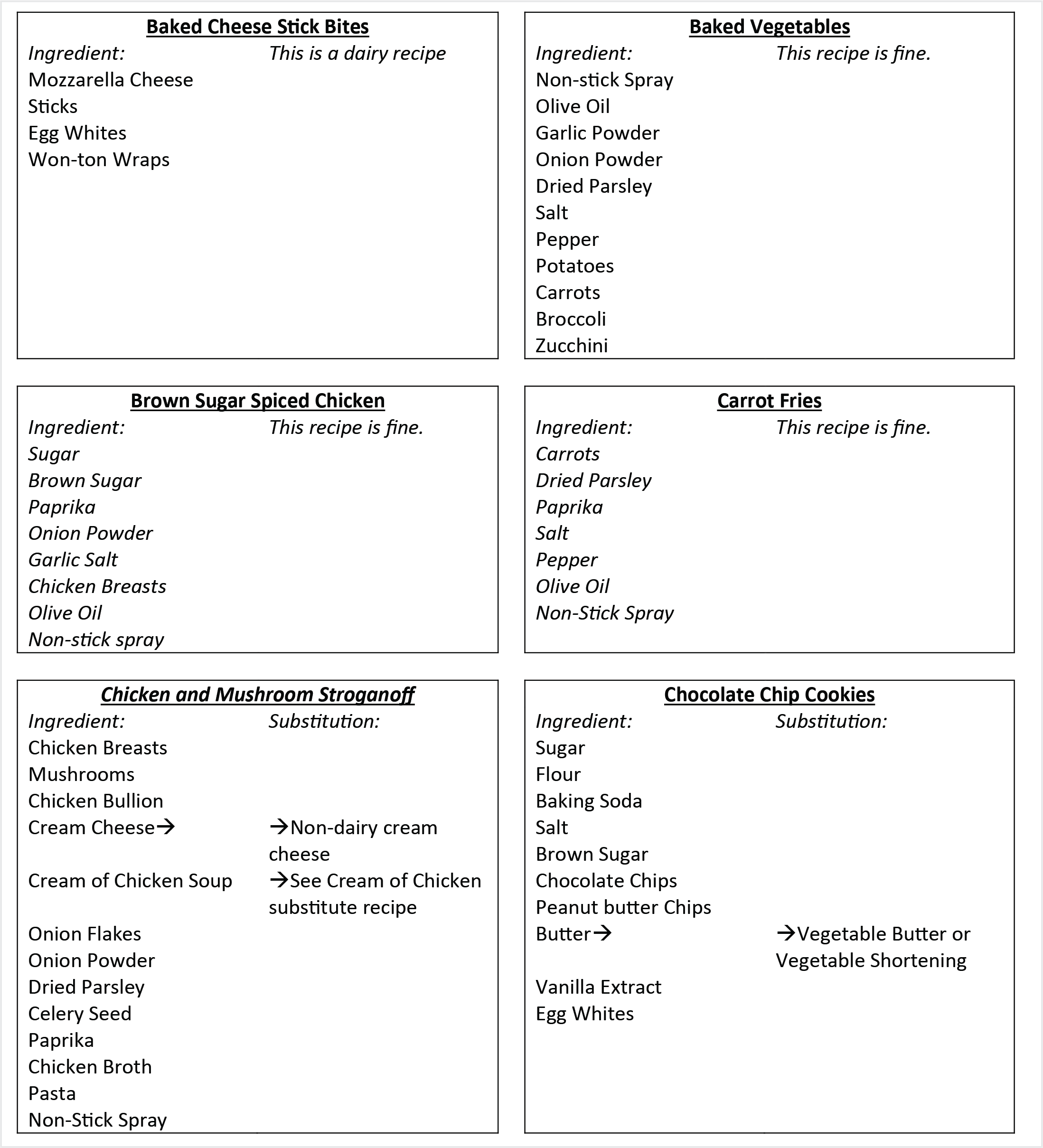 Converting the Ingredients to Kosher — The Color-Coded Chef
