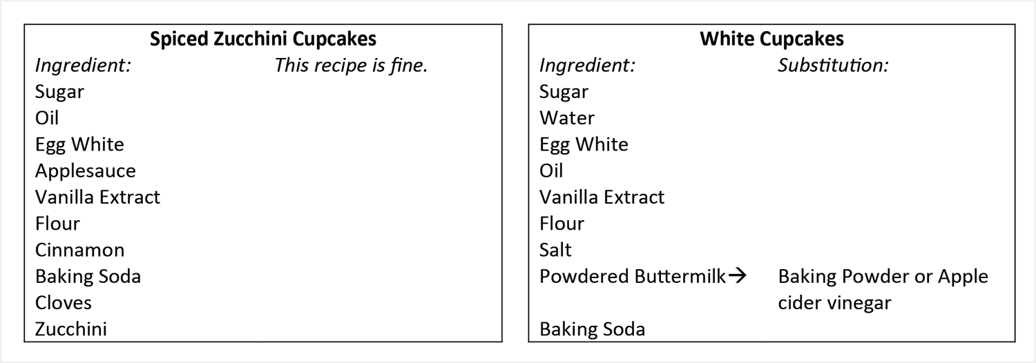 Converting the Ingredients to Kosher — The Color-Coded Chef